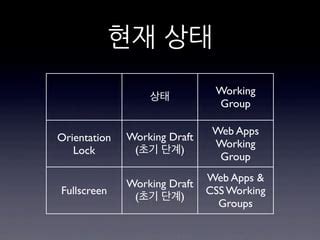 HTML API The Screen Orientation API And Fullscreen PPT