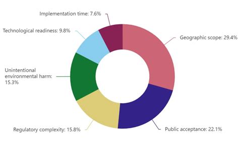 What Are Trade Offs In Decision Making Definition And Examples
