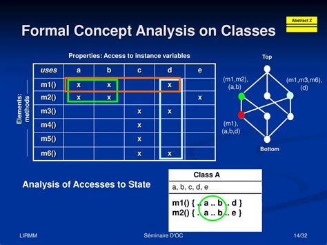 Ppt High Level Views In Object Oriented Software Using Formal Concept Analysis Powerpoint