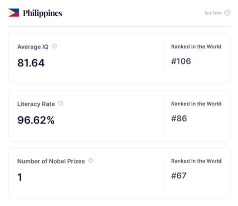 Filipinos Have Low Average Iq—wisevoter