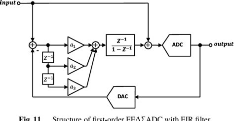 figure 1 from delta sigma adc based on switched capacitor integrator