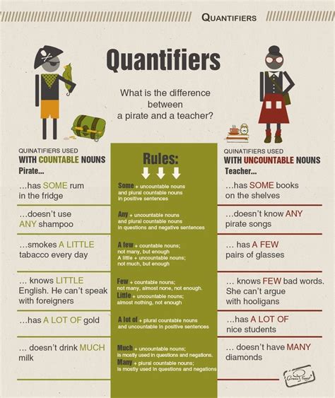 QUANTIFIERES Brixton School Tu academia de inglés en Astrabudua
