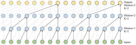 A Landslide Displacement Prediction Model Based On The Iceemdan Method And The Tcnbilstm