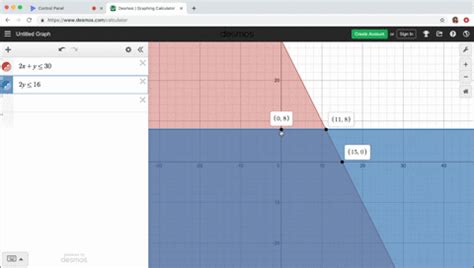 SOLVED Explain Why Solving A System Of Linear Equations Is A Necessary Skill For Linear Programming