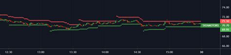 Trailing Sl Both Side — Indicator By Manoj Verma — Tradingview