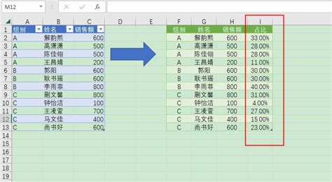 Power Query 函数 Tablegroup 案例九：分组计算销售占比 知乎