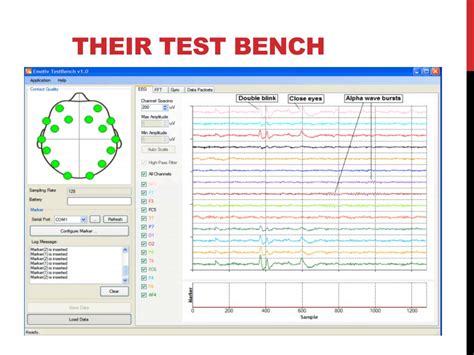 ppt python eeg analysis example powerpoint presentation free