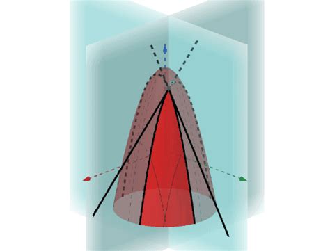 Partial Derivatives Geogebra