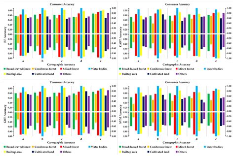 Forests Free Full Text Remote Sensing Estimation Of Forest Carbon Stock Based On Machine