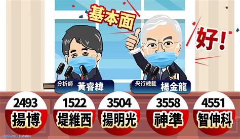 底部搶錢行情啟動，下週可鎖定注意那些強勢飆股｜得勝兵法黃睿緯｜聚財網