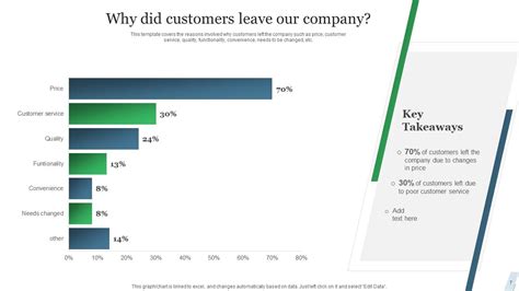 Guide To Product Pricing Strategies Strategy CD PPT Presentation