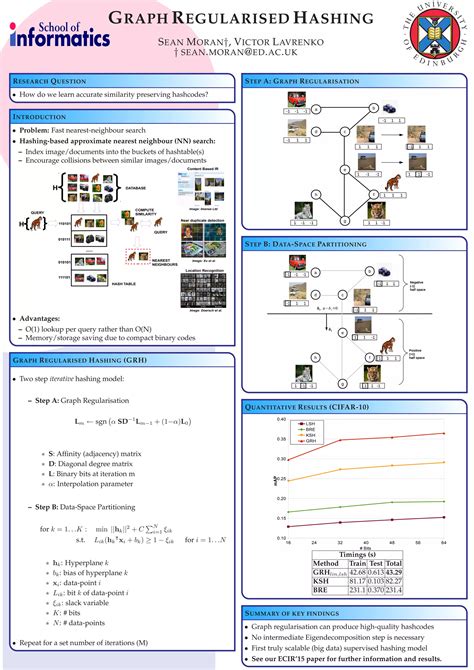 graph regularised hashing pdf