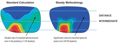 Iot Free Form Insights Part 16