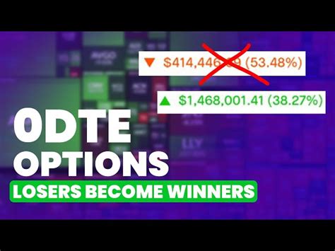 0DTE Options Trading Strategy Easy Fix For Losing Trades