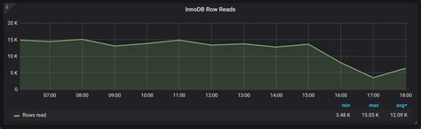 Tips For Designing Grafana Dashboards