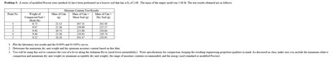 Solved Plot The Laboratory Test Results And The S And Chegg