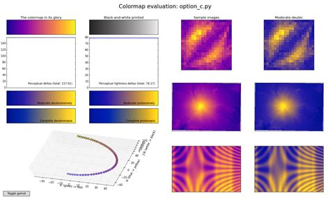 Matplotlib Colormaps