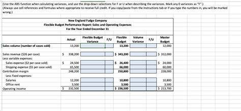 Solved Performan E Evaluation Complete A Master Budget