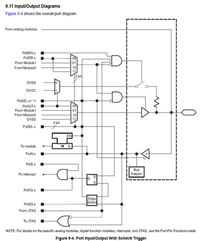 MSP FR Pin Behavior After Releasing Reset MSP Low Power Microcontroller Forum MSP