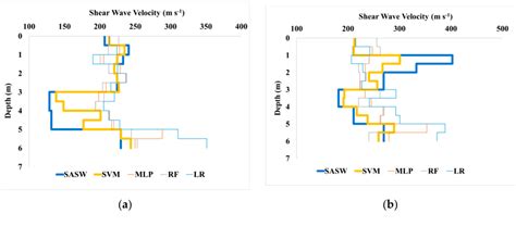 Figure 13 From Implementation Of Machine Learning Algorithms In Spectral Analysis Of Surface