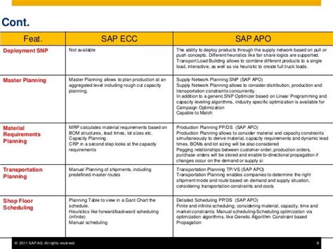 Sap Apo Vs Ecc