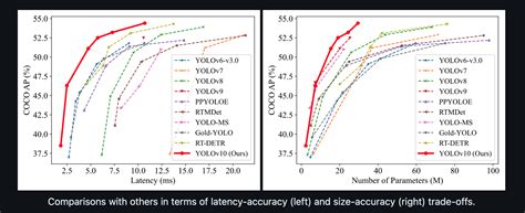 Launch Deploy Yolov10 Models With Roboflow