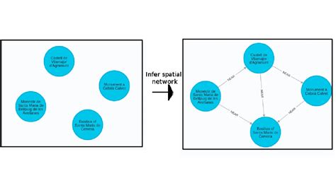 exploring pathfinding graph algorithms