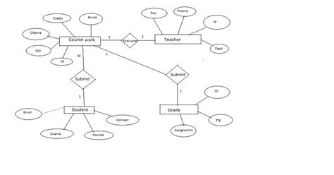 Ignou Dynamic Solver Bca 5thsem Bcs 051solved Assignment