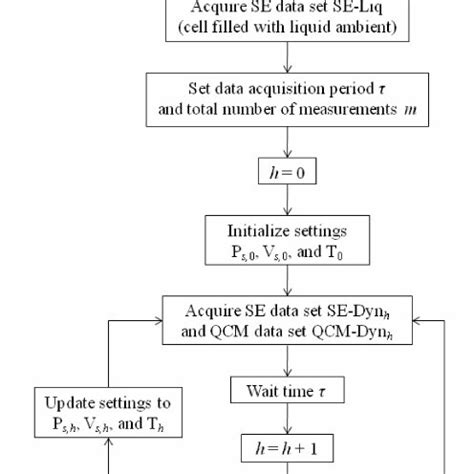 4 Data Analysis Flowchart Download Scientific Diagram