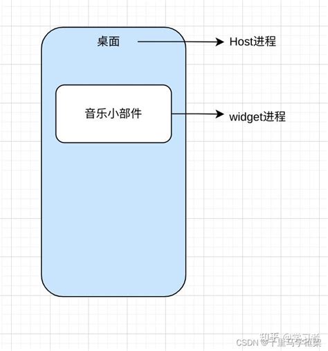 Android 车载widget小部件部分详细源码实战开发 千里马车载车机framework开发实战课程 知乎