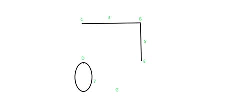 Union And Intersection Operation On Graph GeeksforGeeks