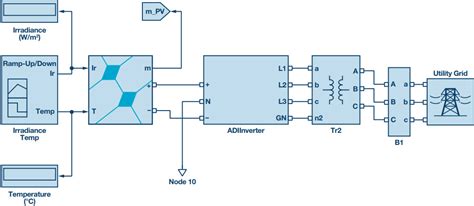 Fast Prototyping And Deployment Of Control Algorithms For Power