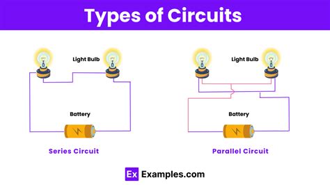 Circuits 25 Examples Types Rules Differences