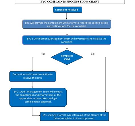 Best ISO Certification Body In Singapore Banyancertification
