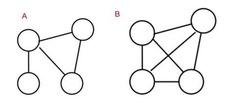 Np Complete 問題 Clique Problem Chacha Medium