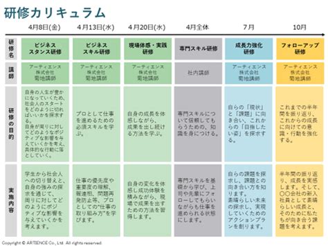 【新入社員研修のカリキュラム】事例をもとに研修のプロが徹底解説