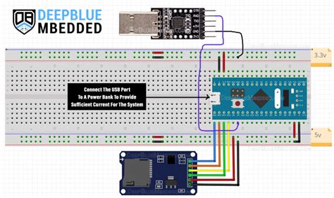 STM32 SD Card SPI FatFS Tutorial Examples DeepBlue