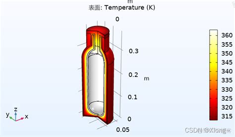 Comsol仿真的温度场结果怎么用python绘制出来 知乎 Comsol温度云图 Mob6454cc73c728的技术博客 51cto博客