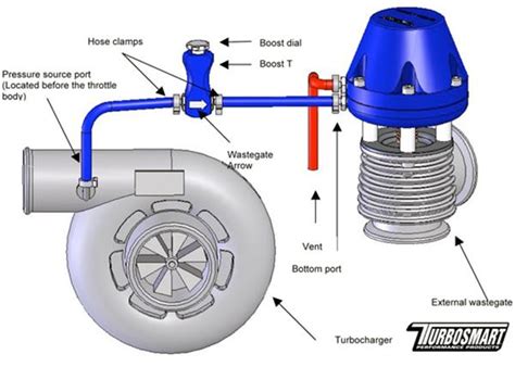 Turbosmart 3 Port Boost Solenoid Diagram