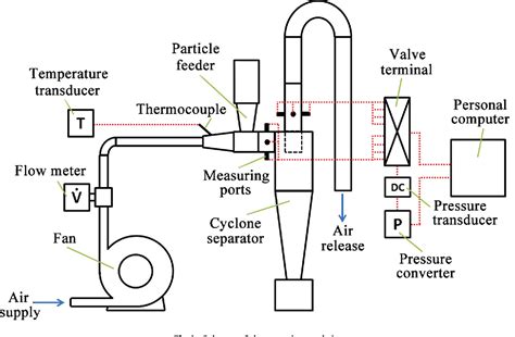 Figure 1 From Numerical Simulation Of A Dense Solid Particle Flow