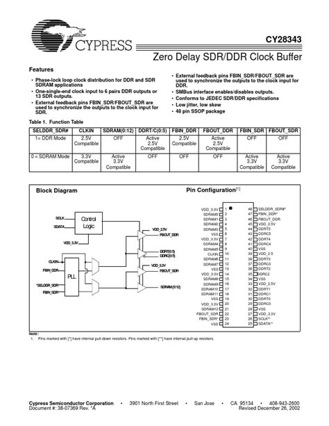 Cy28343 Datasheet Buffer Equivalent Cypress Semiconductor