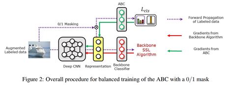 [nips 2021] Abc Auxiliary Balanced Classifier For Class Imbalanced