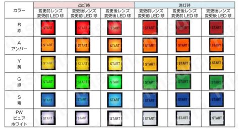 Φ30 TWNシリーズ セレクタスイッチ IDEC MISUMI ミスミ