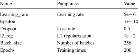 The Parameters Of Deepfm Model Download Scientific Diagram
