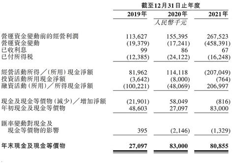 子不语再次冲刺港交所年营收23亿 创始人华丙如为85后 雷递网 雷建平 3月8日报道子不语集团有限公司简称子不语日前再次向港交所