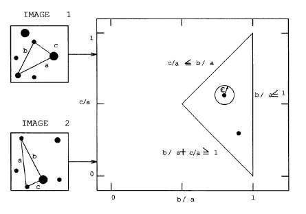 10 The Lengths Of The Triangle Sides For Each Triangle Form The Ratios Download Scientific