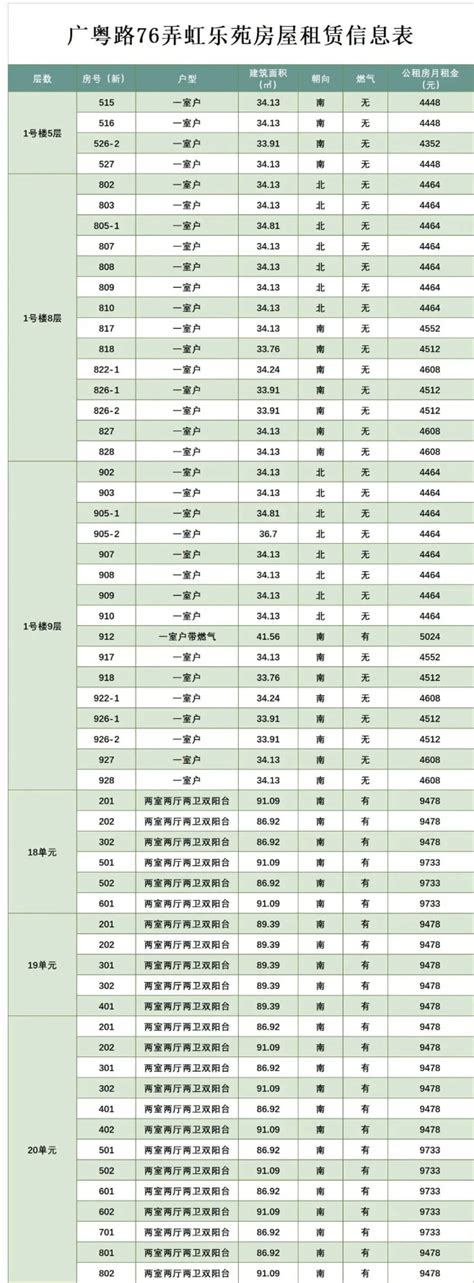 上海市筹公租房最新房源 虹乐苑 上海慢慢看
