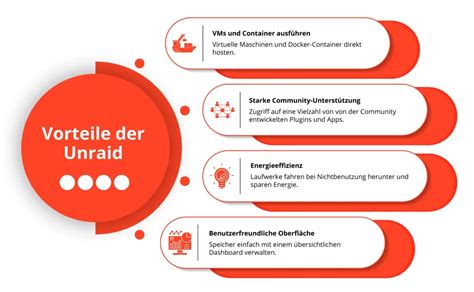 Unraid Was Ist Es Eigentlich