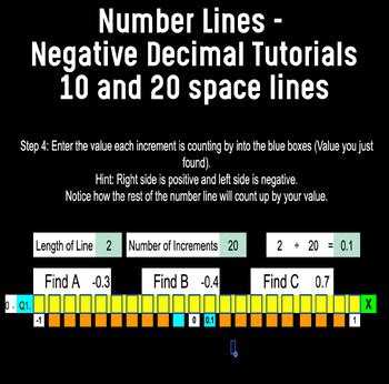 Number Lines Negative Decimal Tutorials Guided Number Line Practice