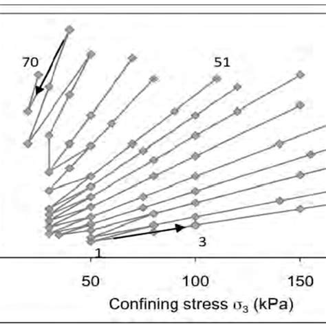 Example Of Resilient Modulus Test Results Download Scientific Diagram
